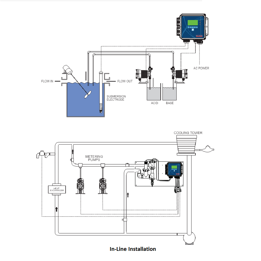 Walchem WEL pH and ORP Electrodes - Cannon Water Technology